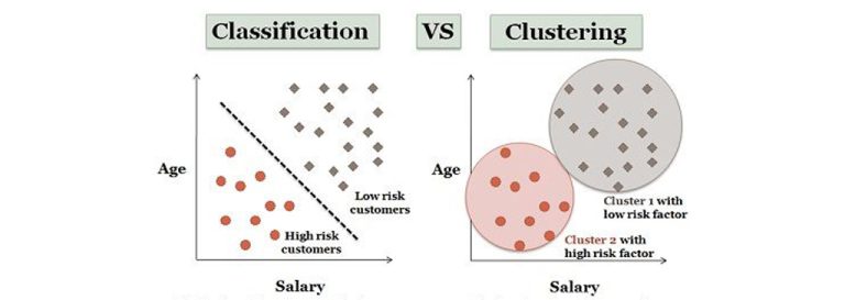 خوشه بندی سلسله مراتبی به هعمراه مثال - خوشه بندی Hierarchical clustering